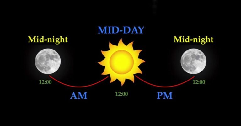 What Is AM And PM In Clock? History, Meaning, And Examples - Prowaller
